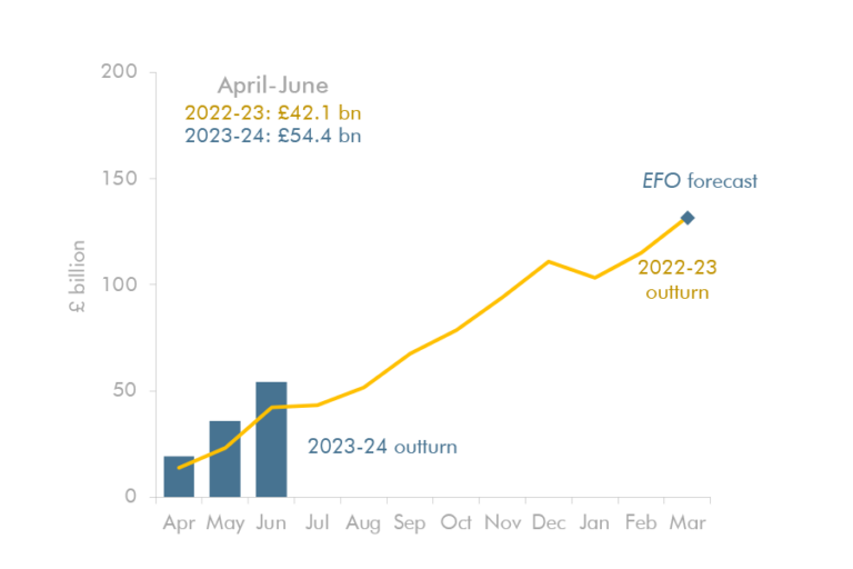 Home - Office for Budget Responsibility