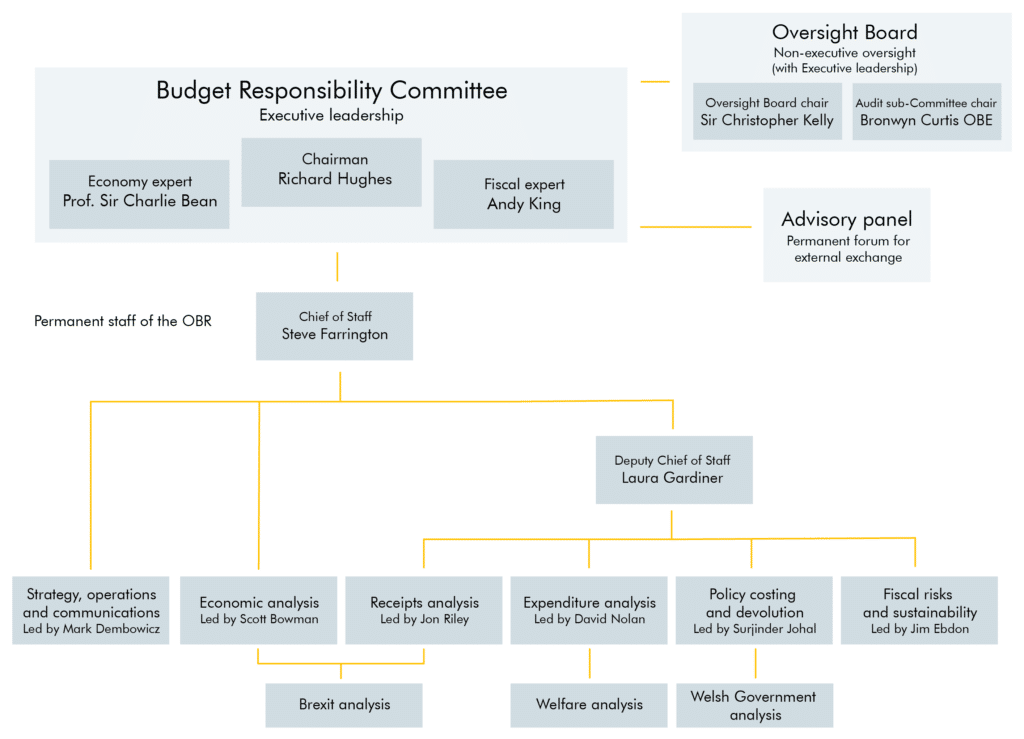 Organogram_May_2021-01 - Office for Budget Responsibility