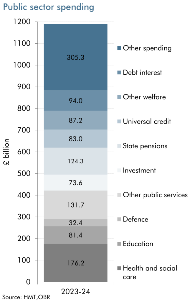 A brief guide to the public finances - Office for Budget Responsibility