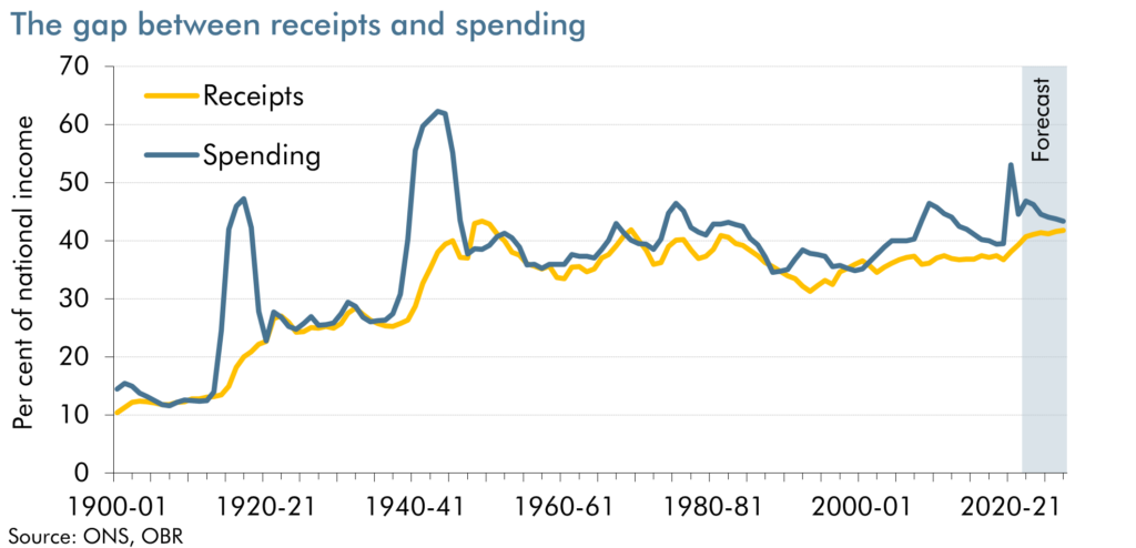 A brief guide to the public finances - Office for Budget Responsibility
