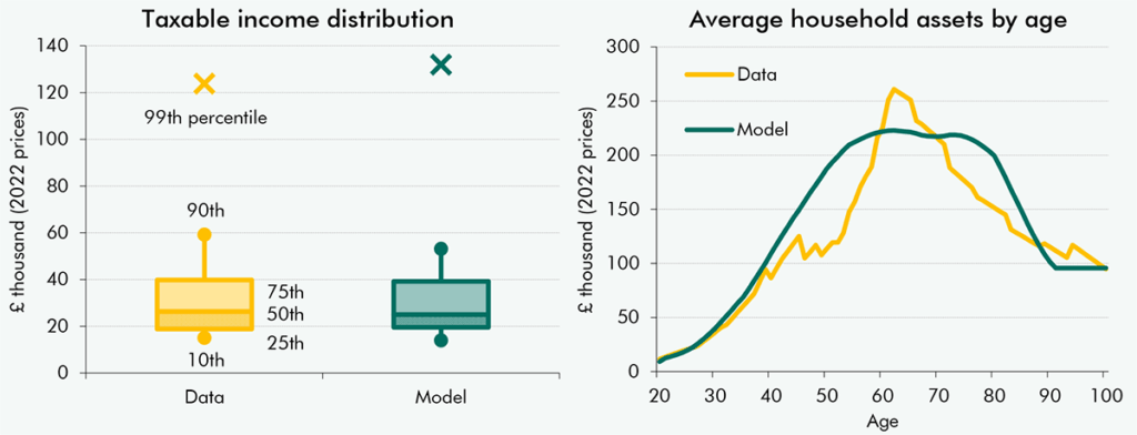 The UK Overlapping Generations model (UK OLG) - Office for Budget ...