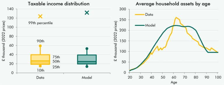 The UK Overlapping Generations model (UK OLG) - Office for Budget ...