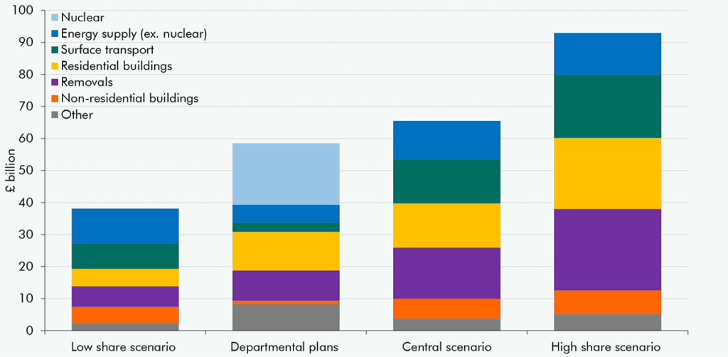 Comparisons to Spending Review 2025 - Office for Budget Responsibility