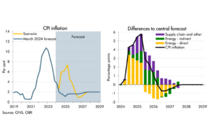 Economic implications of further instability in the Middle East ...