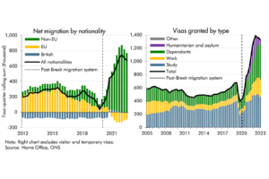 Net migration forecast and its impact on the economy - Office for ...