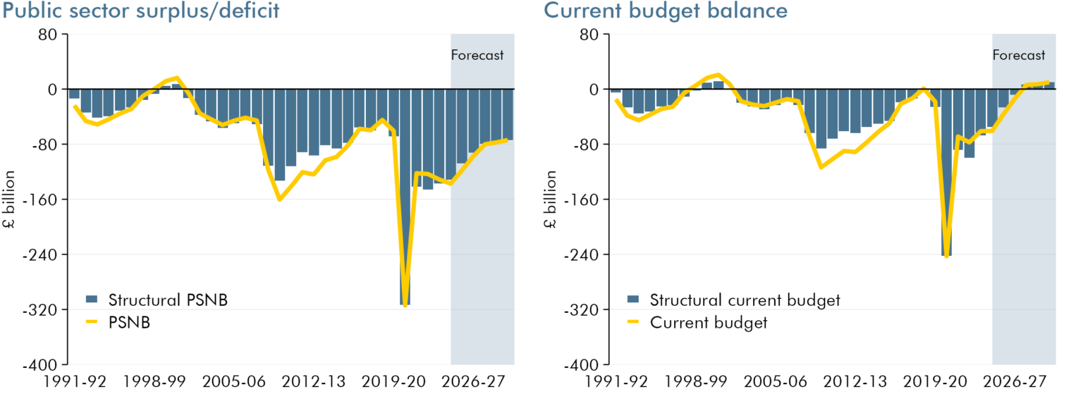 A brief guide to the public finances - Office for Budget Responsibility